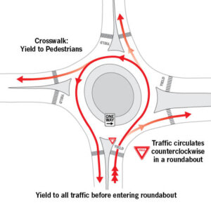 13- Roundabouts | eDriverManuals
